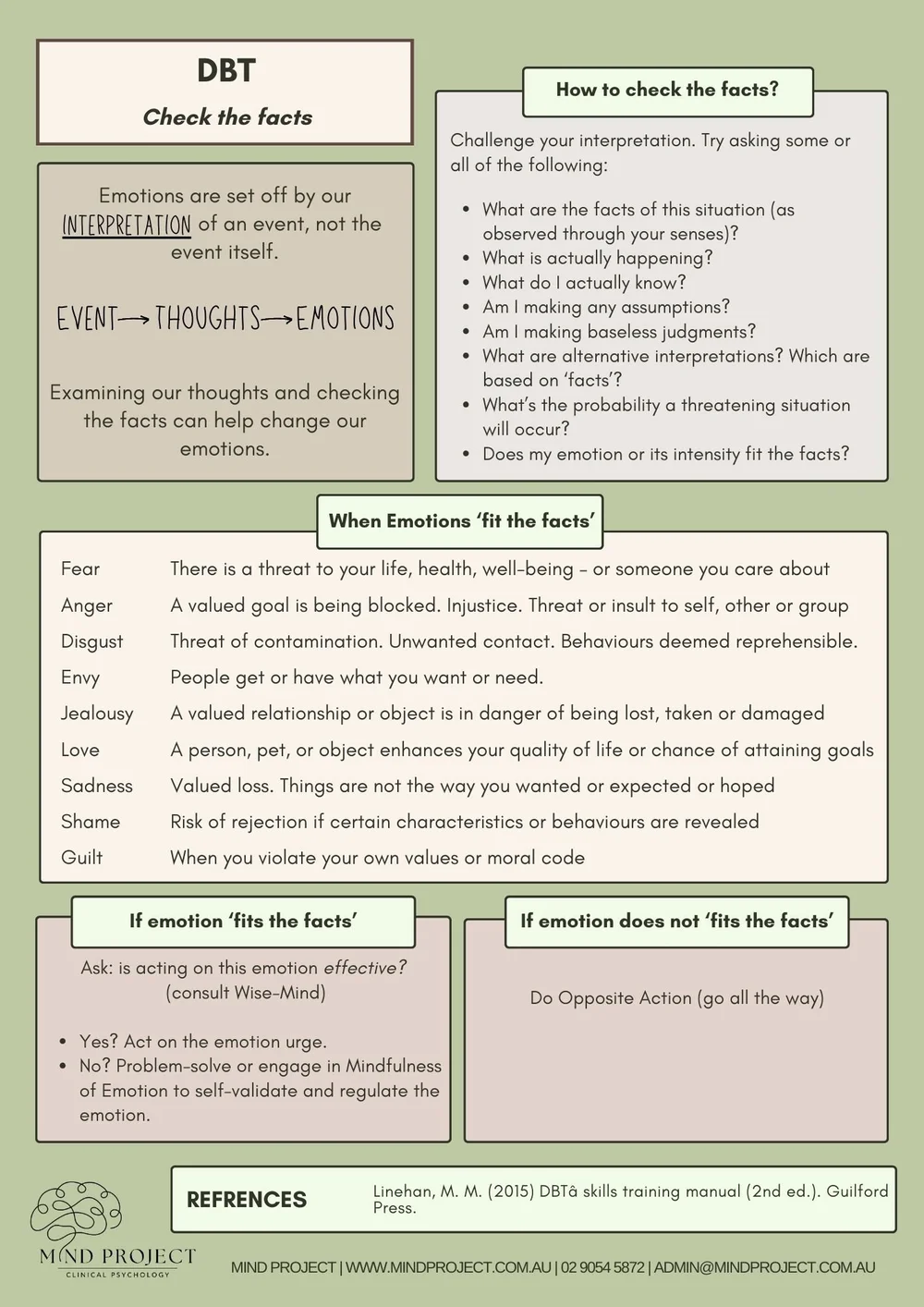 Free DBT Worksheets | Dialectical Behaviour Therapy Resources — Mind ...