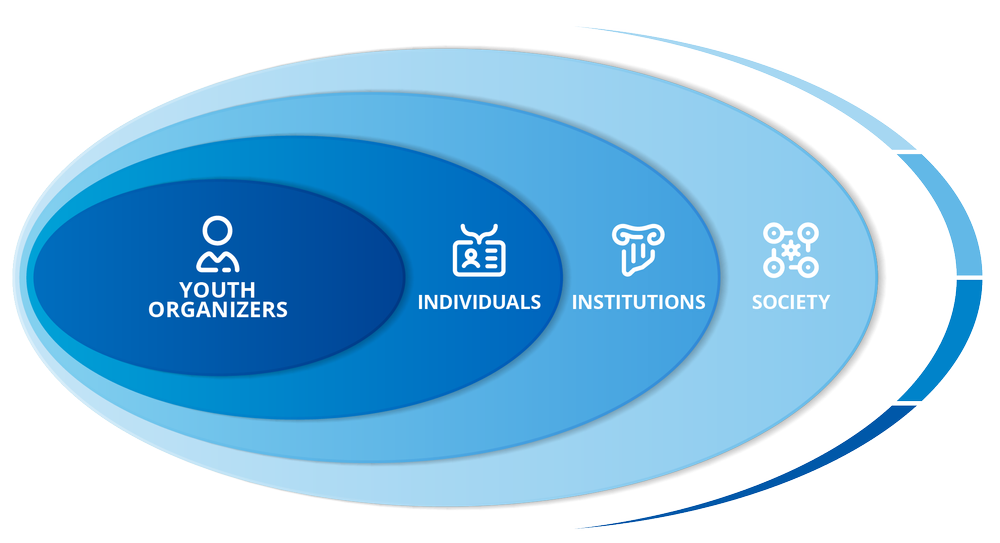 Teen Empowerments Impact — The Center for Teen Empowerment