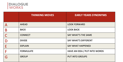 Resources — Thinking Moves A-Z