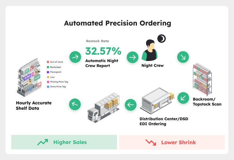 Enhance Retail Efficiency with Focal's Shelf Cameras and AI Solutions | Focal Systems