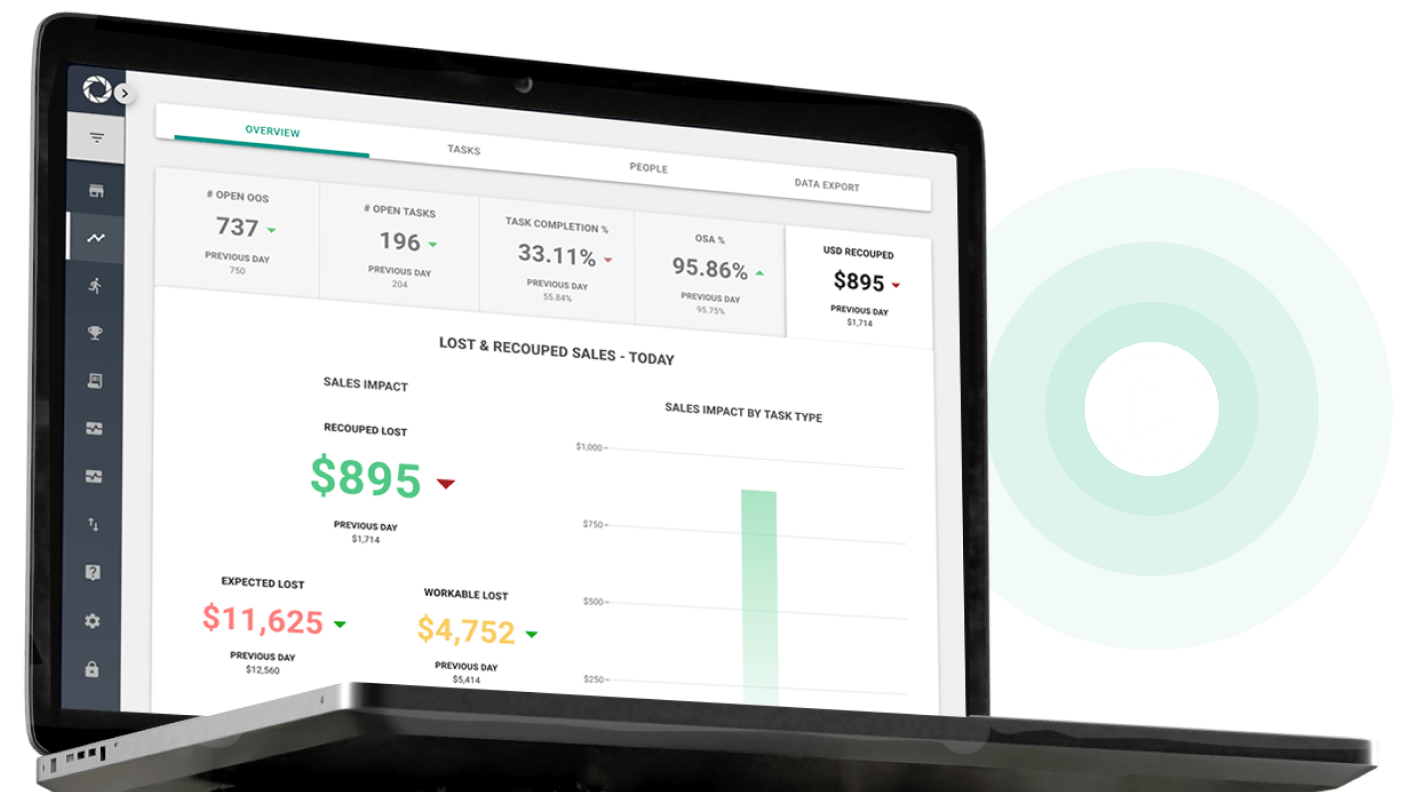 Maximize Retail Performance with Focal Impact Dashboard | Focal Systems