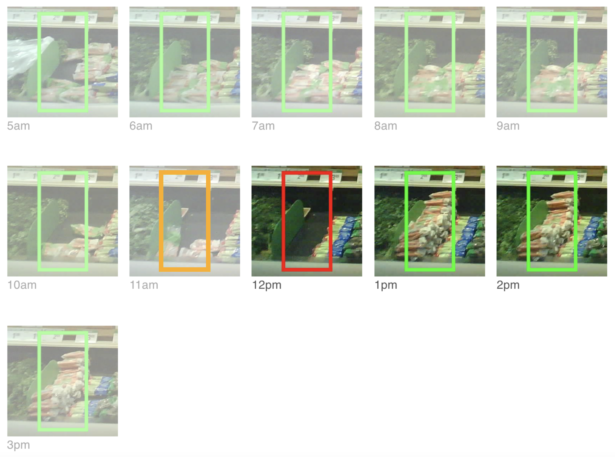 Impact — Focal Systems