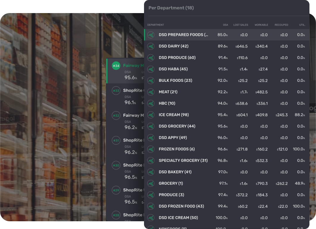 Gain Comprehensive Insights and Optimize Store Performance with Store ...