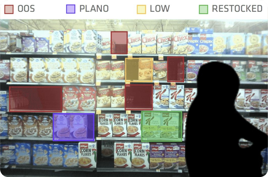 Gain Comprehensive Insights and Optimize Store Performance with Store ...