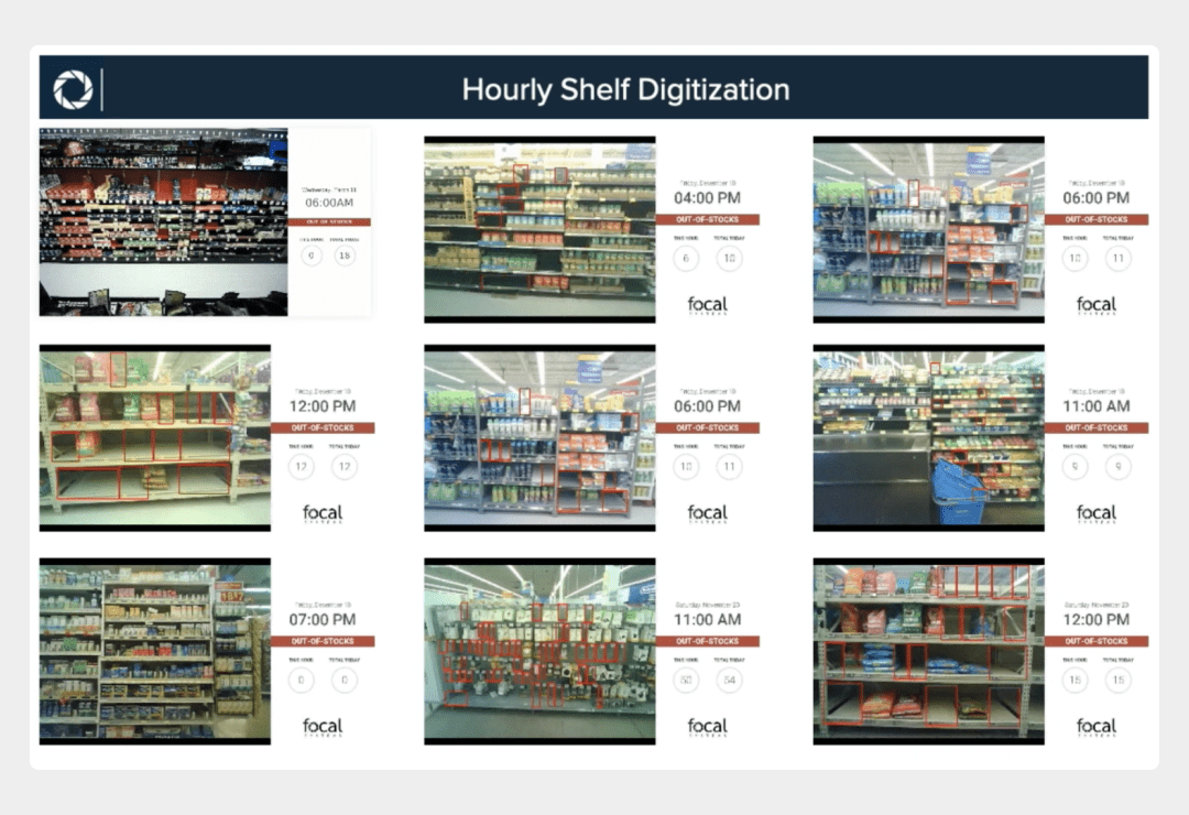 Maximize Retail Performance with Focal Impact Dashboard | Focal Systems