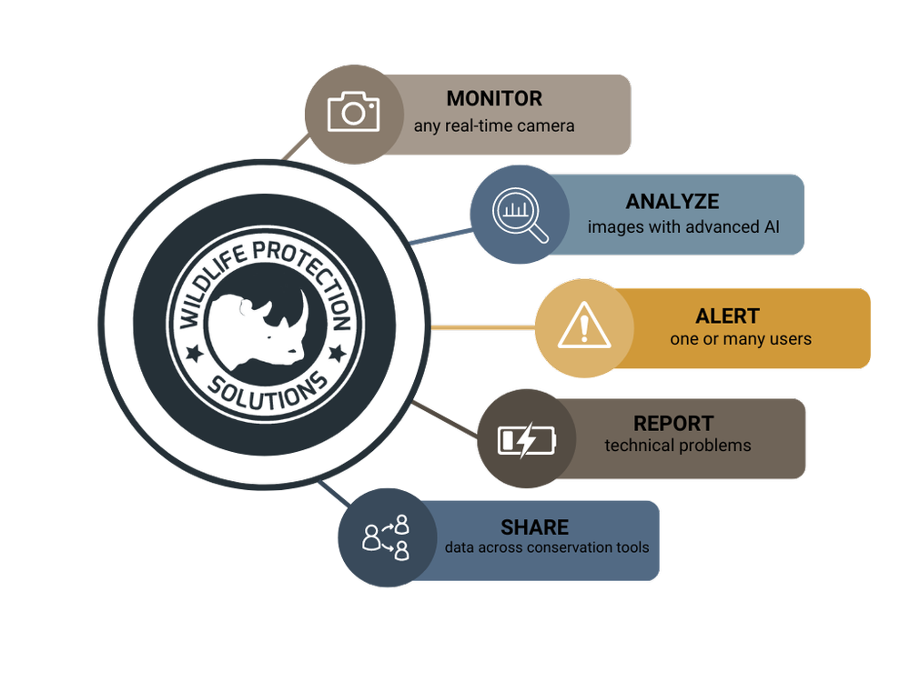 CONSERVATION — WILDLIFE PROTECTION SOLUTIONS