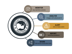 CONSERVATION — WILDLIFE PROTECTION SOLUTIONS