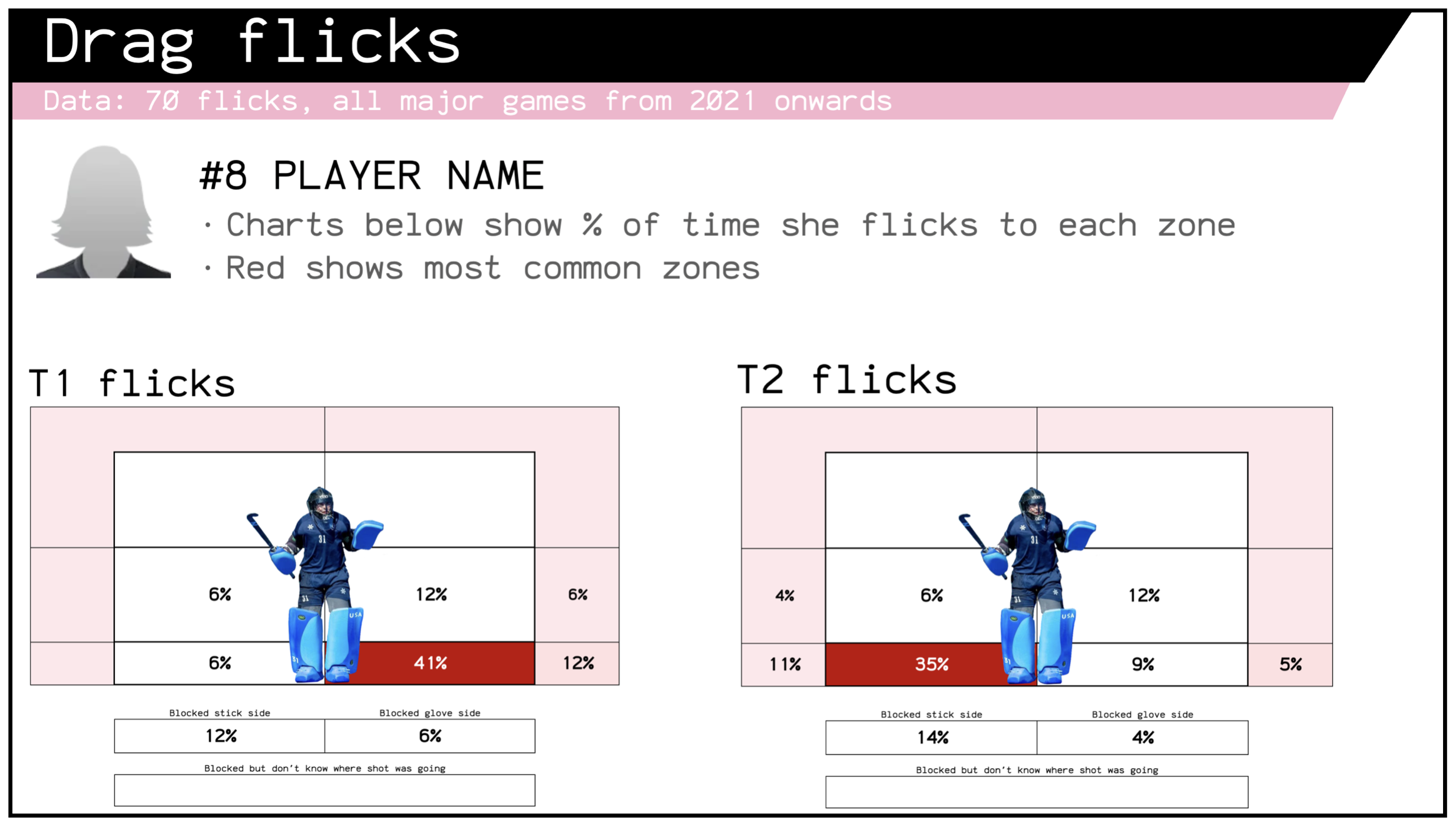 NCAA packages — graphing the game