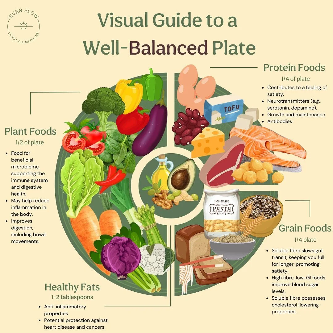 Even Flow Lifestyle Medicine