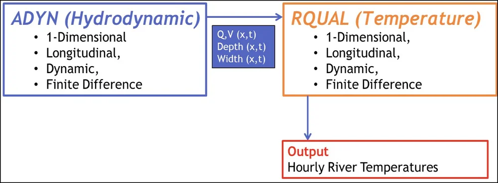 About 1 — Hydros Consulting