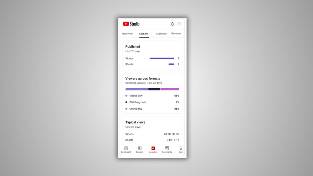 YouTube Analytics: New Audience Overlap Card for VOD and Shorts ...