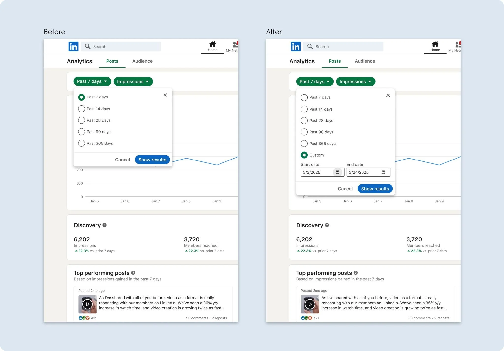 LinkedIn Adds Custom Date Ranges & Expanded Newsletter Analytics — Lindsey Gamble
