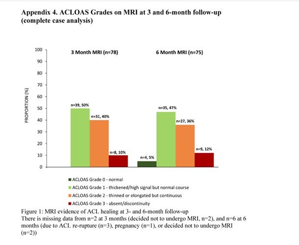 ACL Healing with the Cross Bracing Protocol on the Northern beaches ...