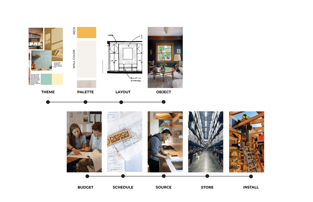 INTERIOR DESIGN | Transform Your Space Today — Get Started Now — Design ...