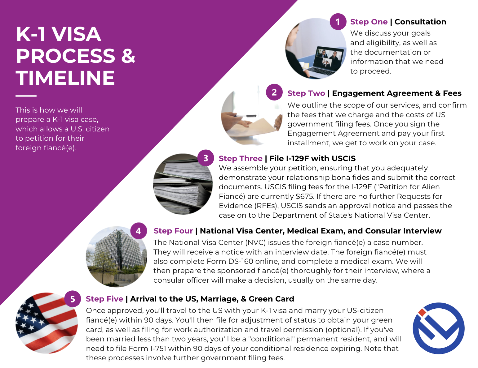 US Immigration Law Firm for the UK | Ward Immigration Ltd