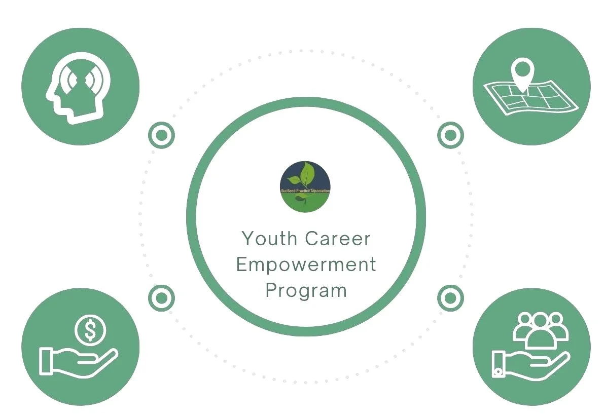 2023 YEP — SucSeed Practice Association