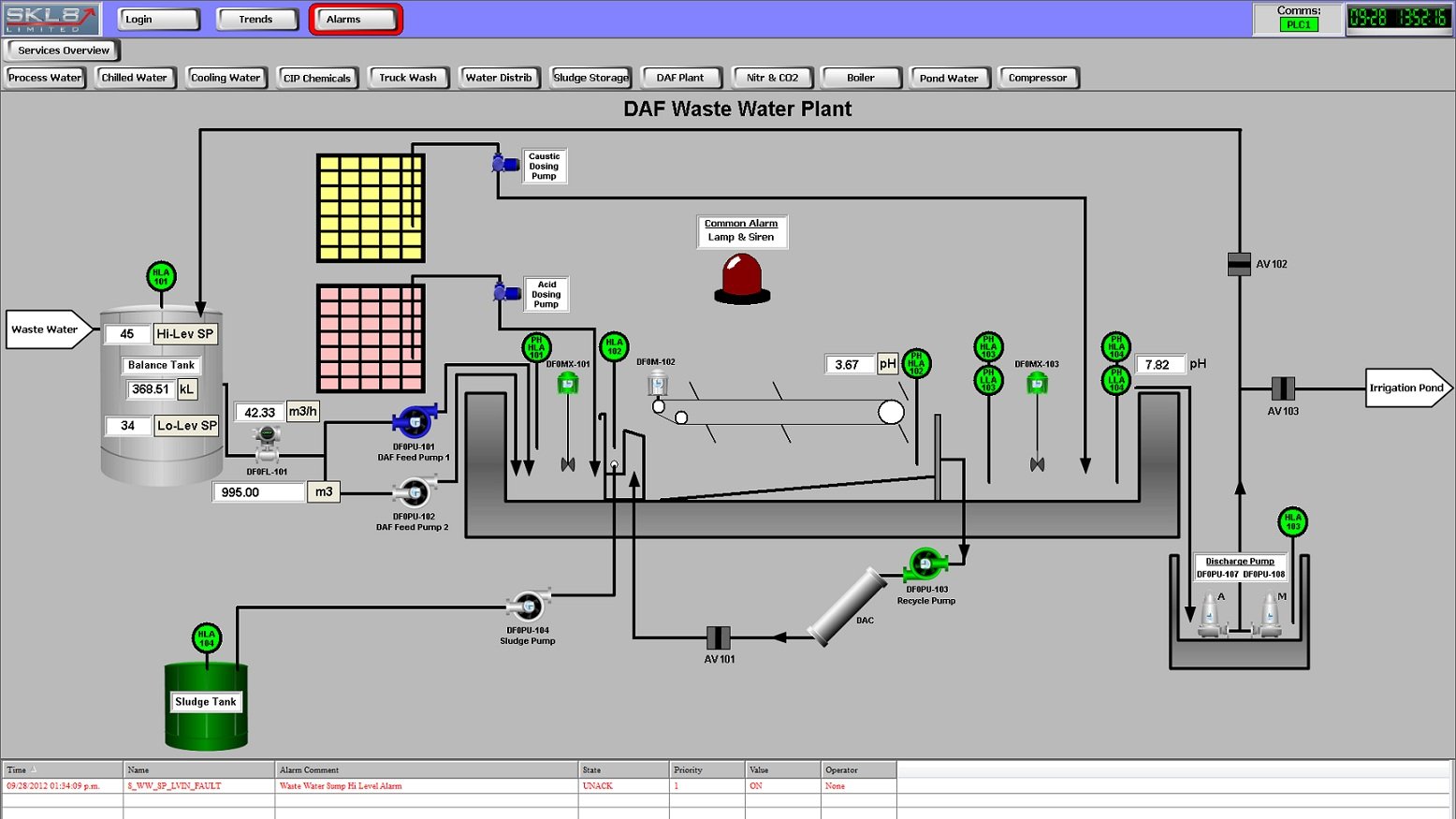 Scada Systems In New Zealand Reliable Automation By Acse Ltd