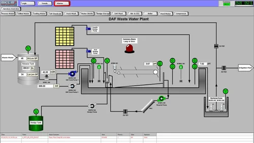 SCADA Systems in New Zealand | Reliable Automation by ACSE LTD