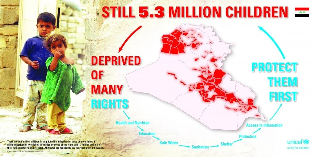 5.3 Million Children in Iraq Still Deprived of Many Rights — Iraqi ...