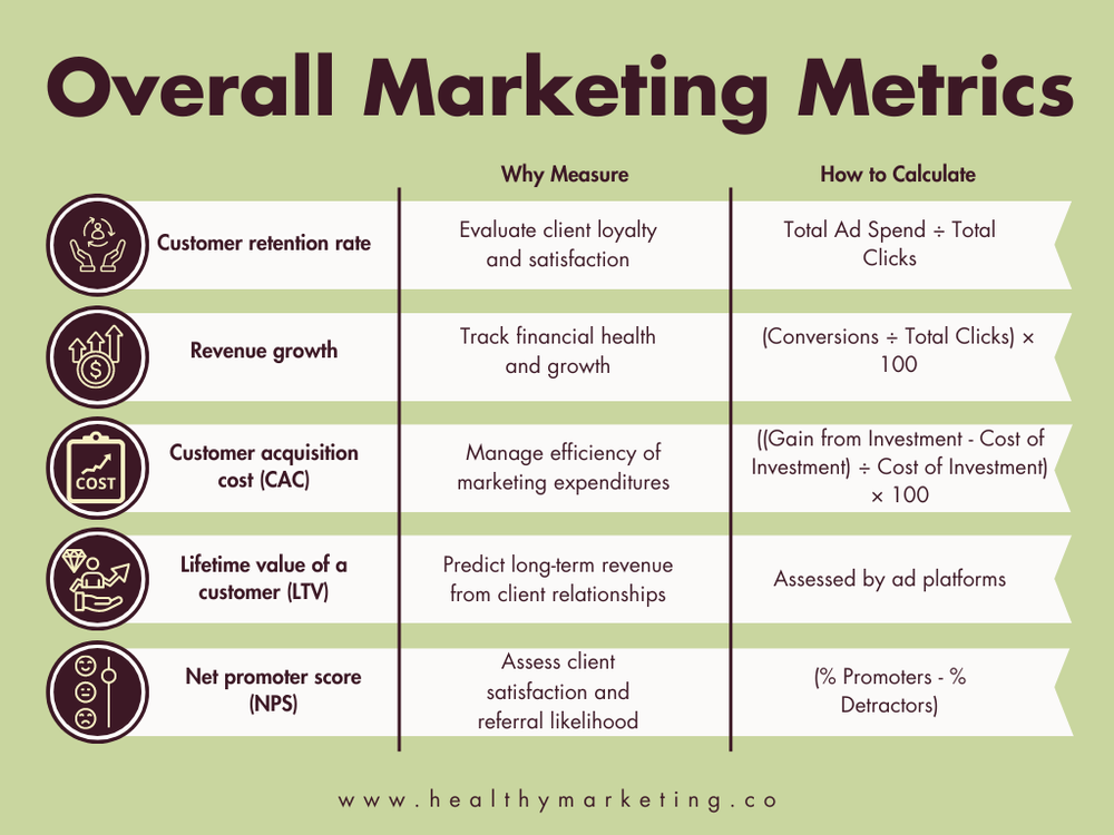 Essential Marketing Metrics for Wellness Entrepreneurs — Healthy Marketing