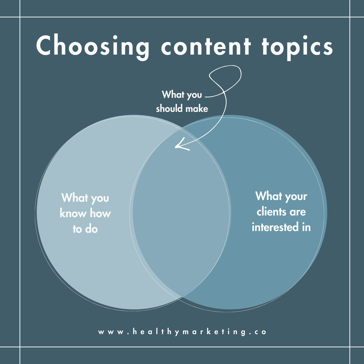 Seven content marketing ideas to educate and attract clients for ...