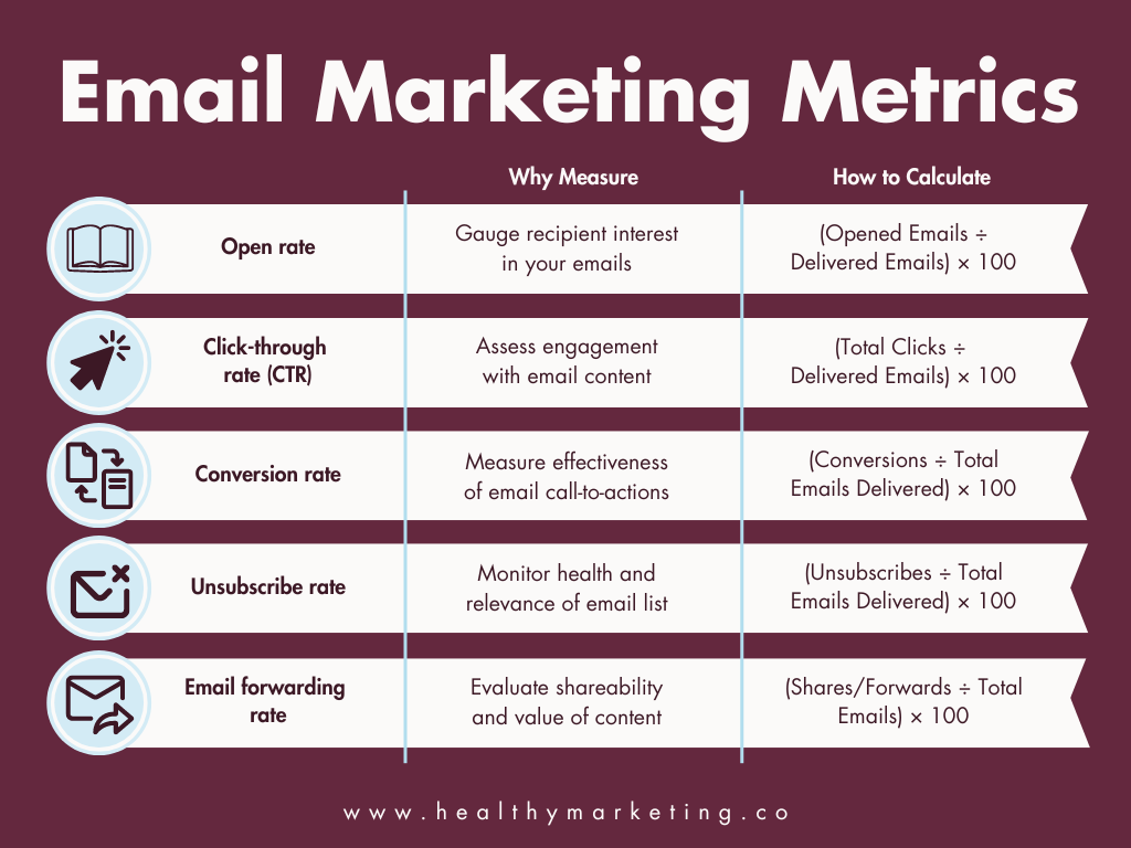 Essential Marketing Metrics for Wellness Entrepreneurs — Healthy Marketing