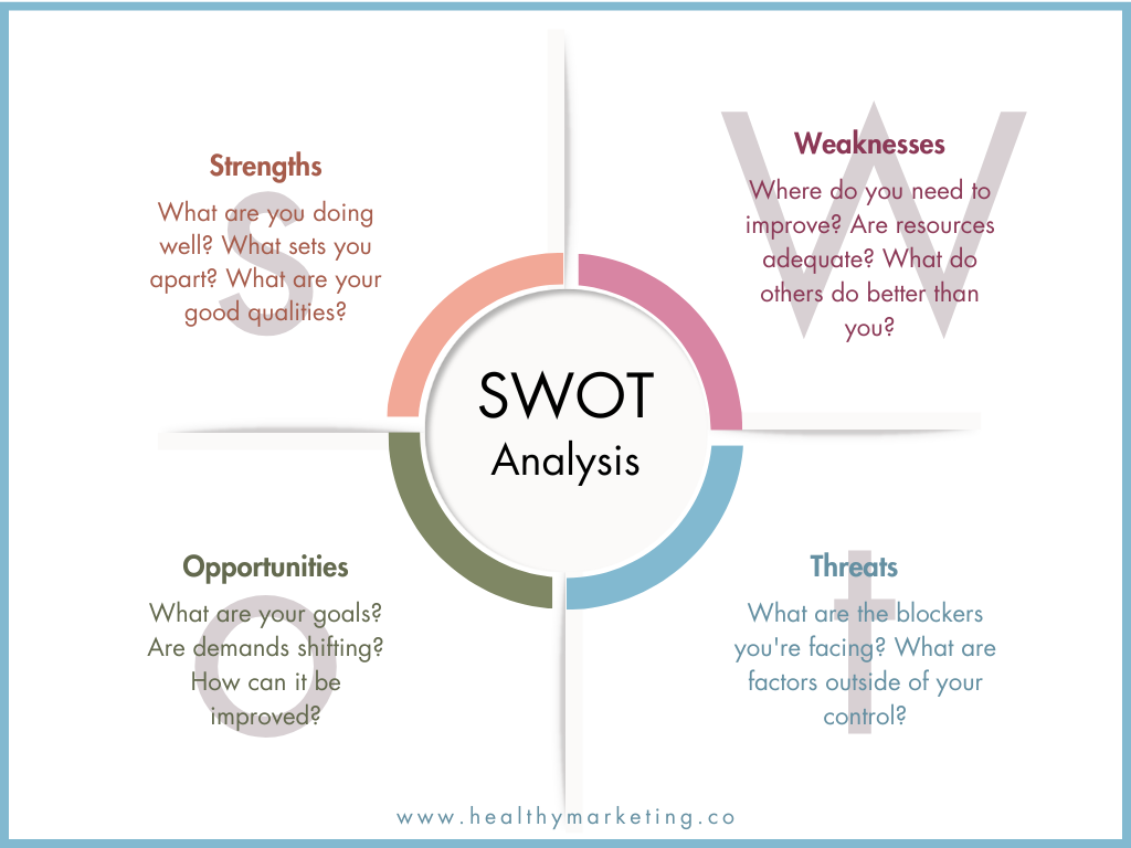 Effective Wellness Advertising: Strategies for Healthcare Practitioners ...