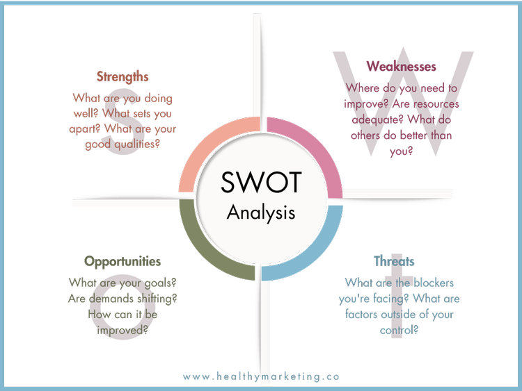 Effective Wellness Advertising: Strategies for Healthcare Practitioners ...