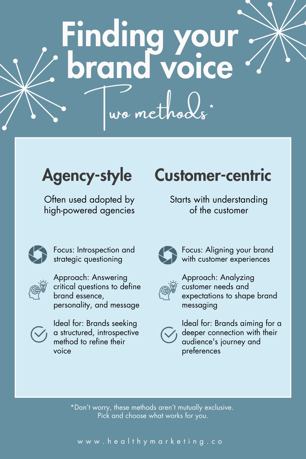 Brand Voice in Healthcare: Essential Guide for Practitioners — Healthy ...