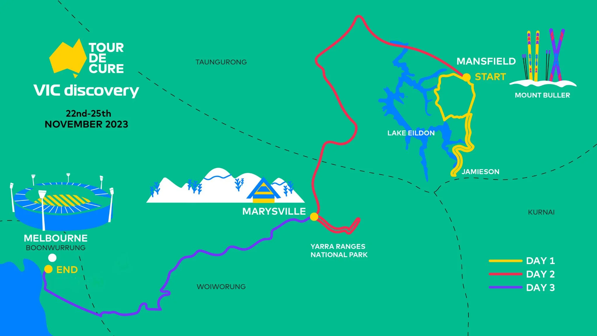 Tour — Vic Discovery Tour