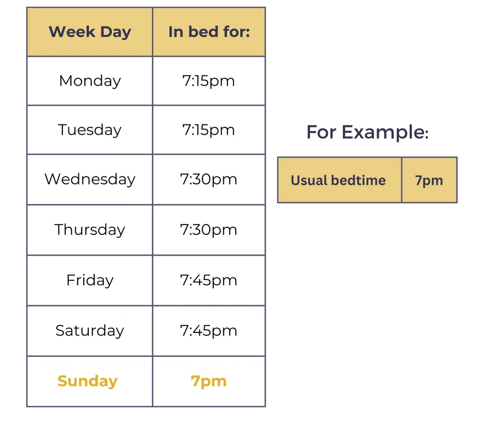 Managing the October Clock Change For Your Little One — Athena Sleep Co.