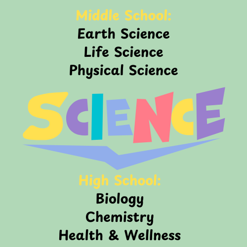 Science Classes — Space Coast Academics