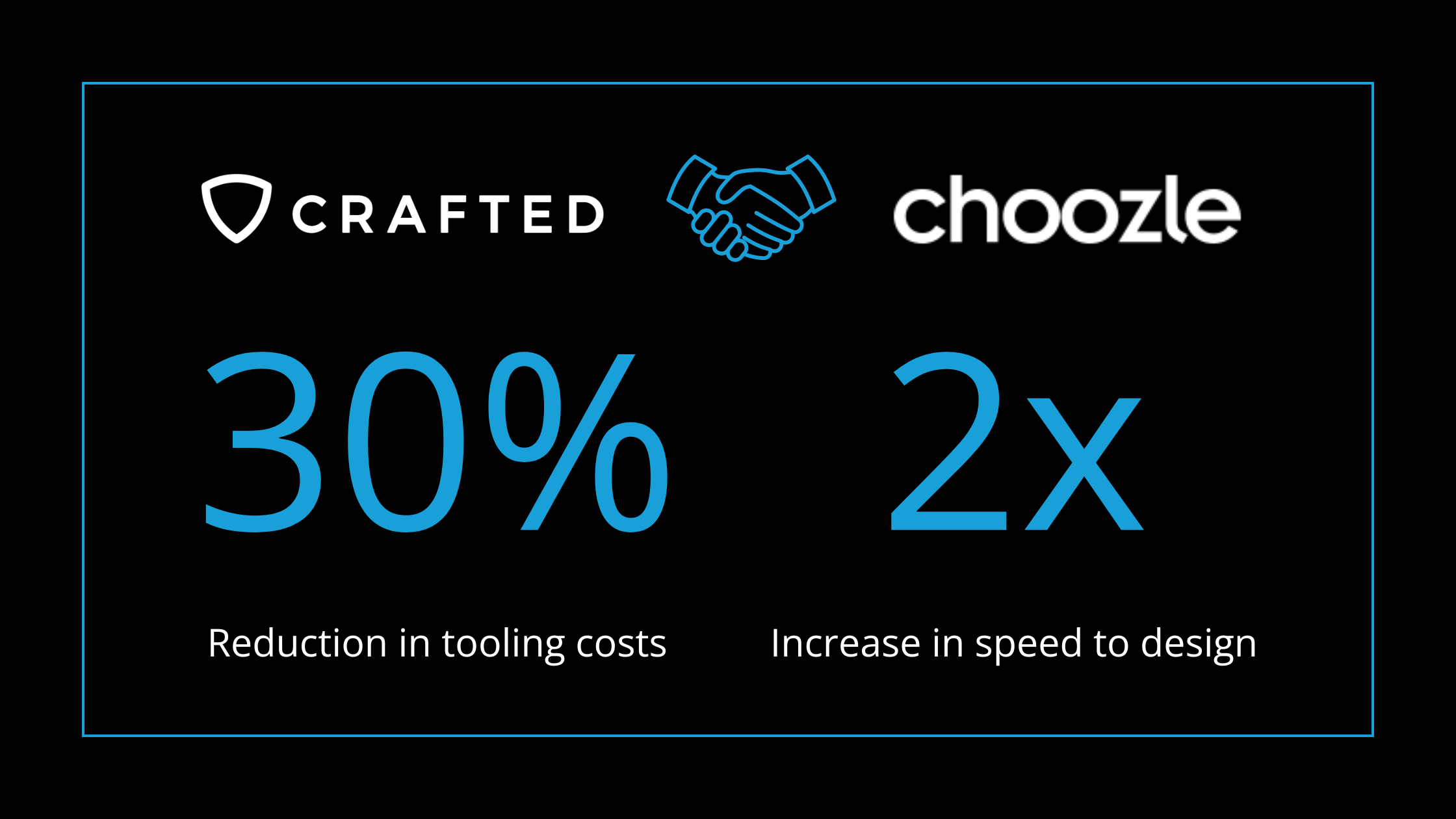 How Crafted helped Choozle — Crafted Solutions