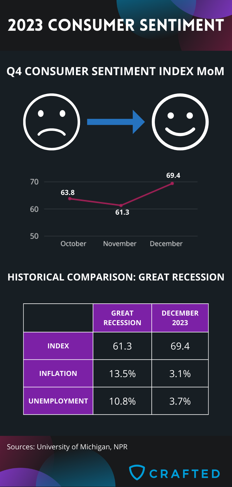 2023 Product Development Recap and 2024 Outlook — Crafted Solutions