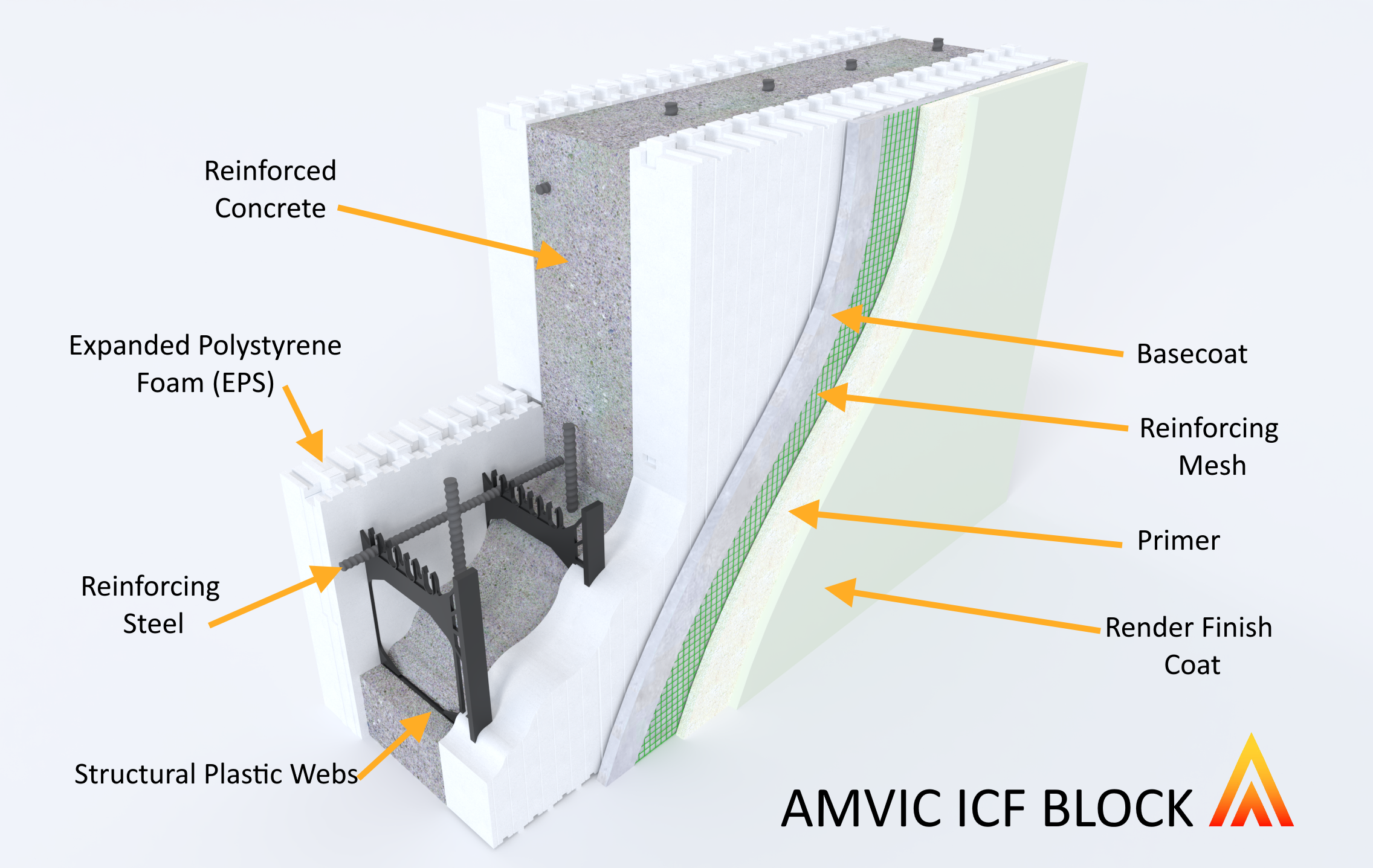 Amvic ICF Blocks: Product Specification & Certifications — Amvic: Fast ...