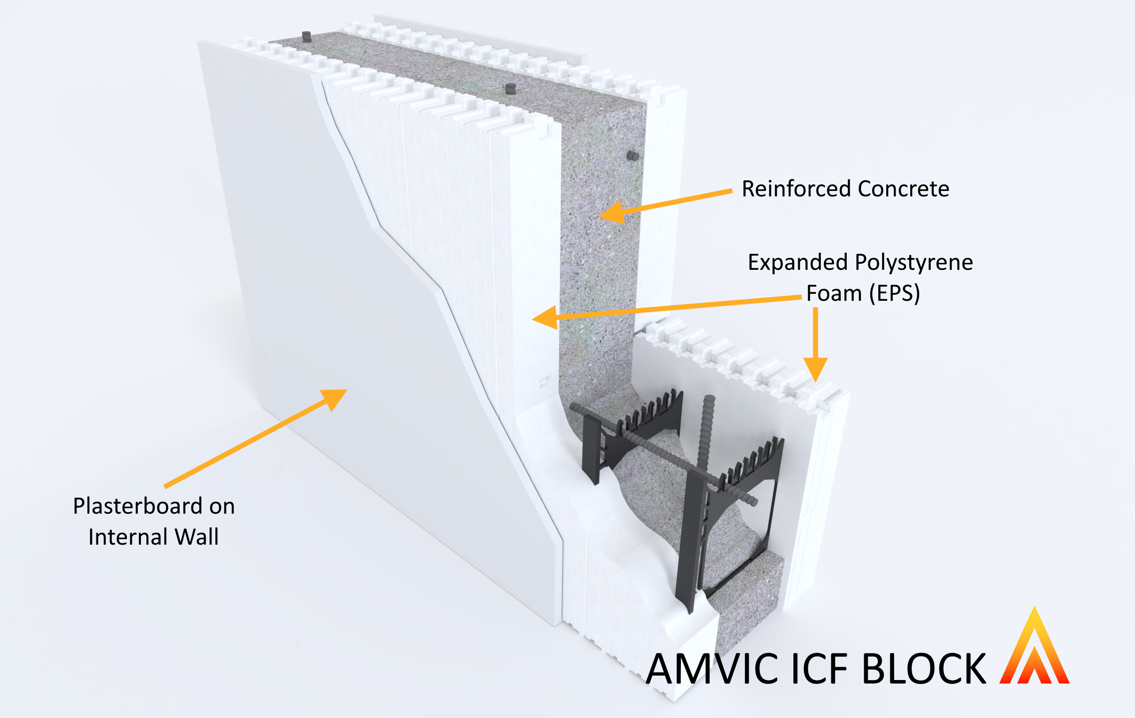 Amvic ICF Blocks: Product Specification & Certifications — Amvic: Fast ICF construction ...
