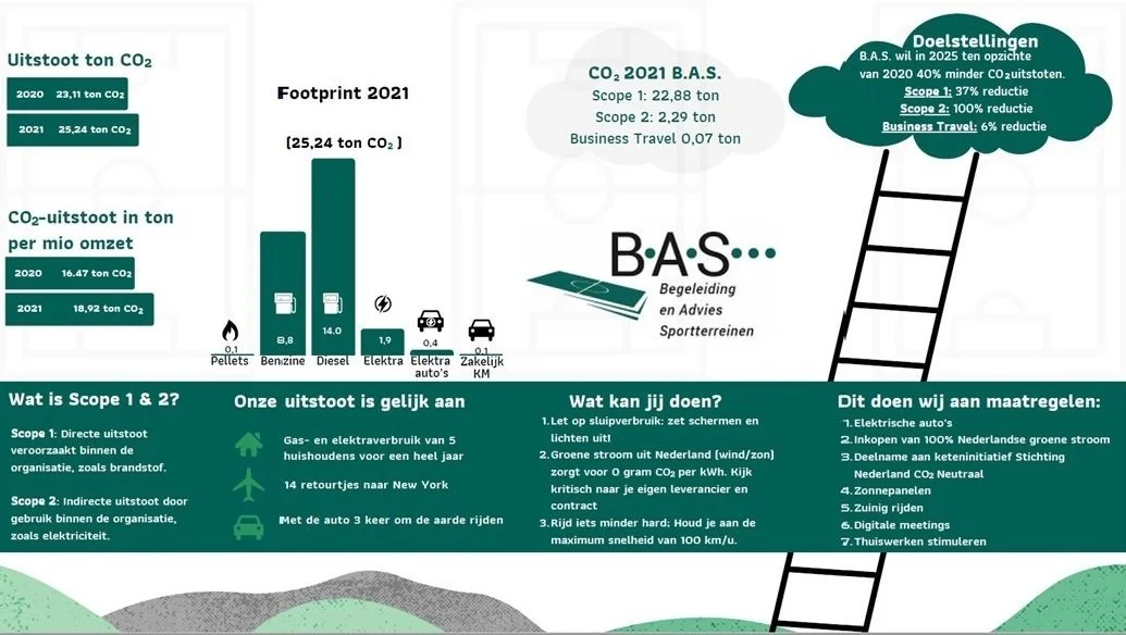 Nieuws — B.A.S. Sport Begeleiding en Advies Sportterreinen