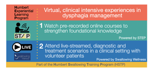 HSTP — Swallowing Wellness