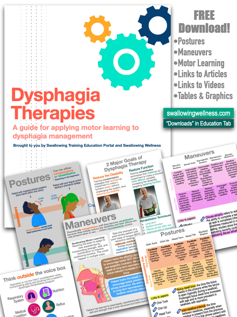 FREE Swallowing Wellness Handouts — Swallowing Wellness