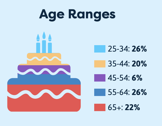 Who sat on the Assembly? — Unify Montrose