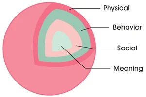 When CBT Isn't Enough: Holistic Healing For Mental Health