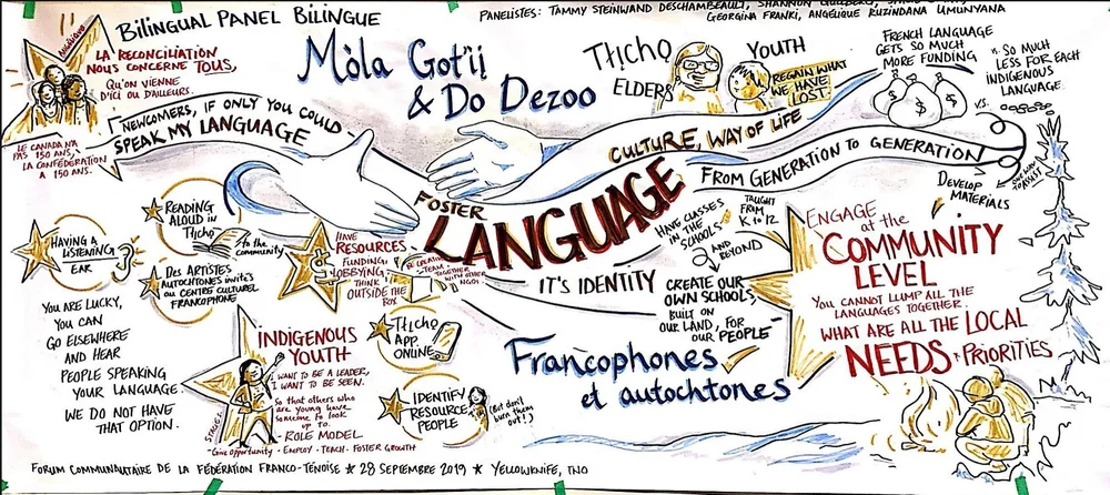 Mind Mapping for Artists: Turning Abstract Ideas into Tangible Concepts ...