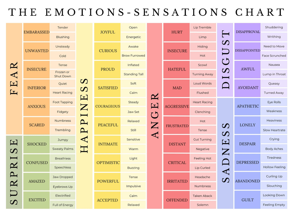How to Name Your Emotions and Why It Matters for Mental Health ...