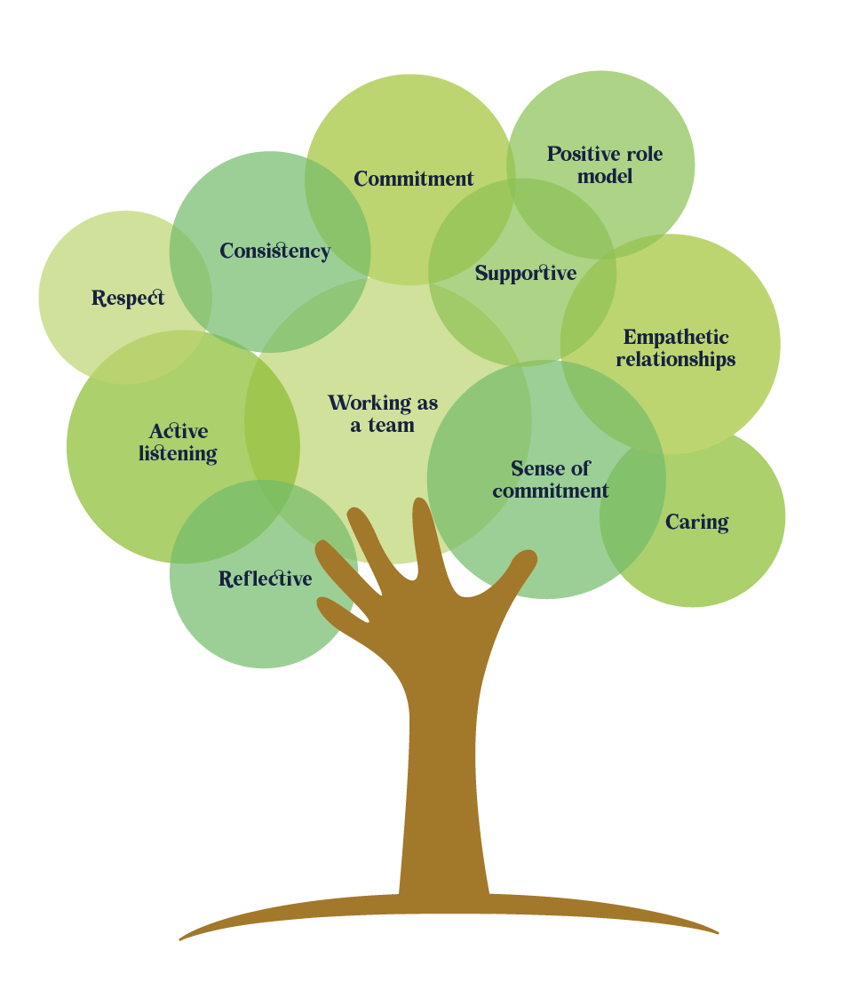 Residential Care Services — TerraGlen