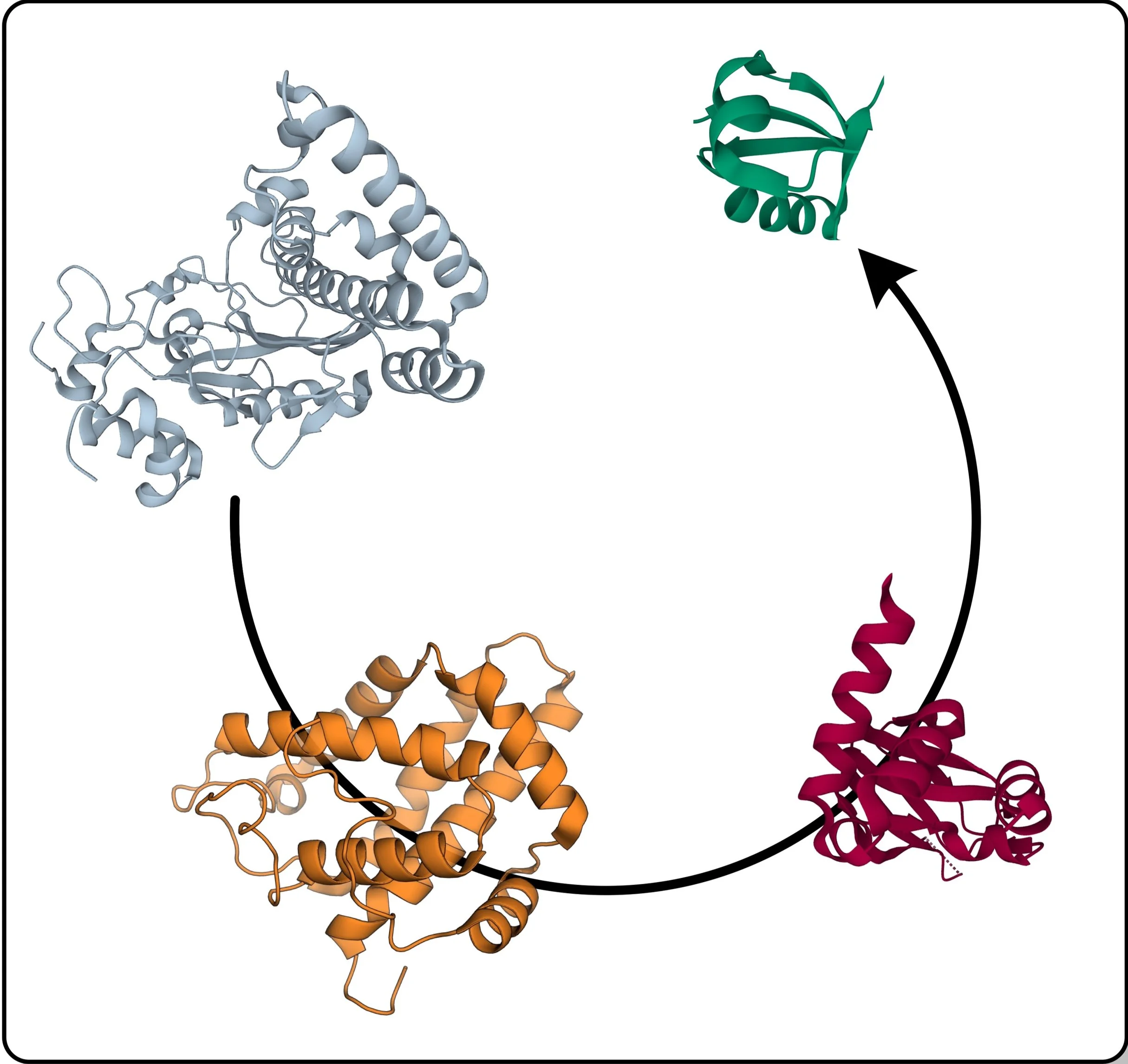 Research — The Athavale Group