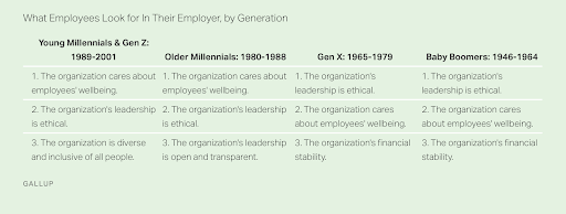 How to Show Employees What to Use Professional Development Stipends On