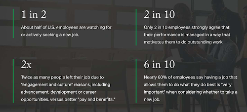 The Definitive Guide to Employee Development in 2024