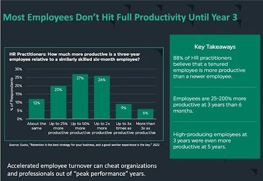 The Definitive Guide to Employee Development in 2024