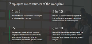 Low Employee Engagement Scores - How to Move the Needle