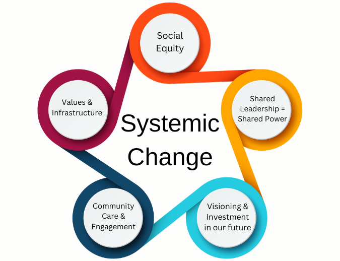 How we serve our community — Paterson Education Fund